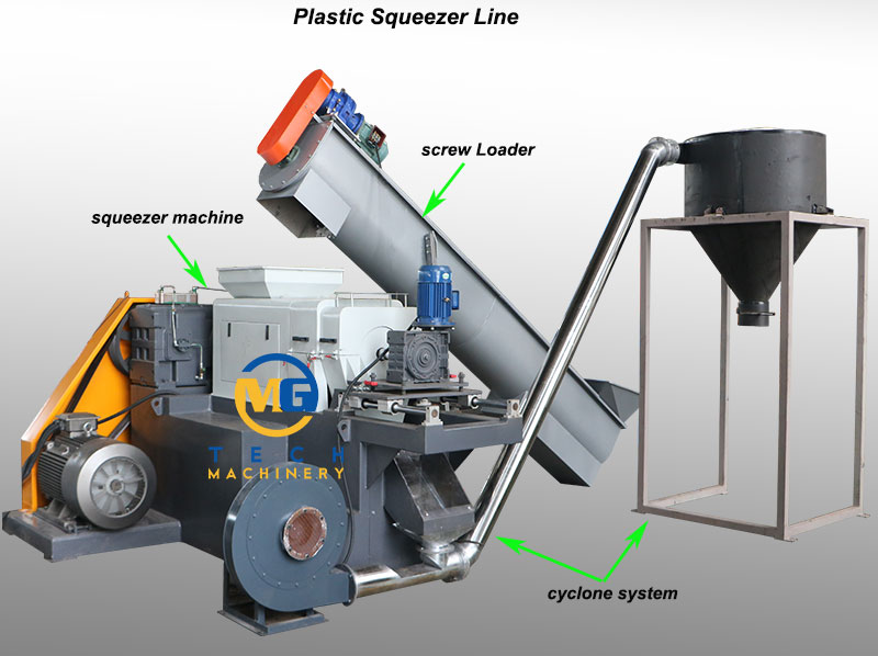 Efficient Plastic Film Squeezer: Drying Pelletizing Waste PE PP Plastic ...