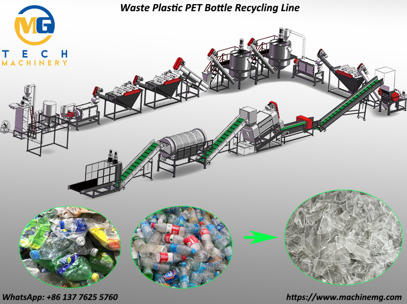 Good PET Bottle Recycling Washing Line: Efficient Machines For ...